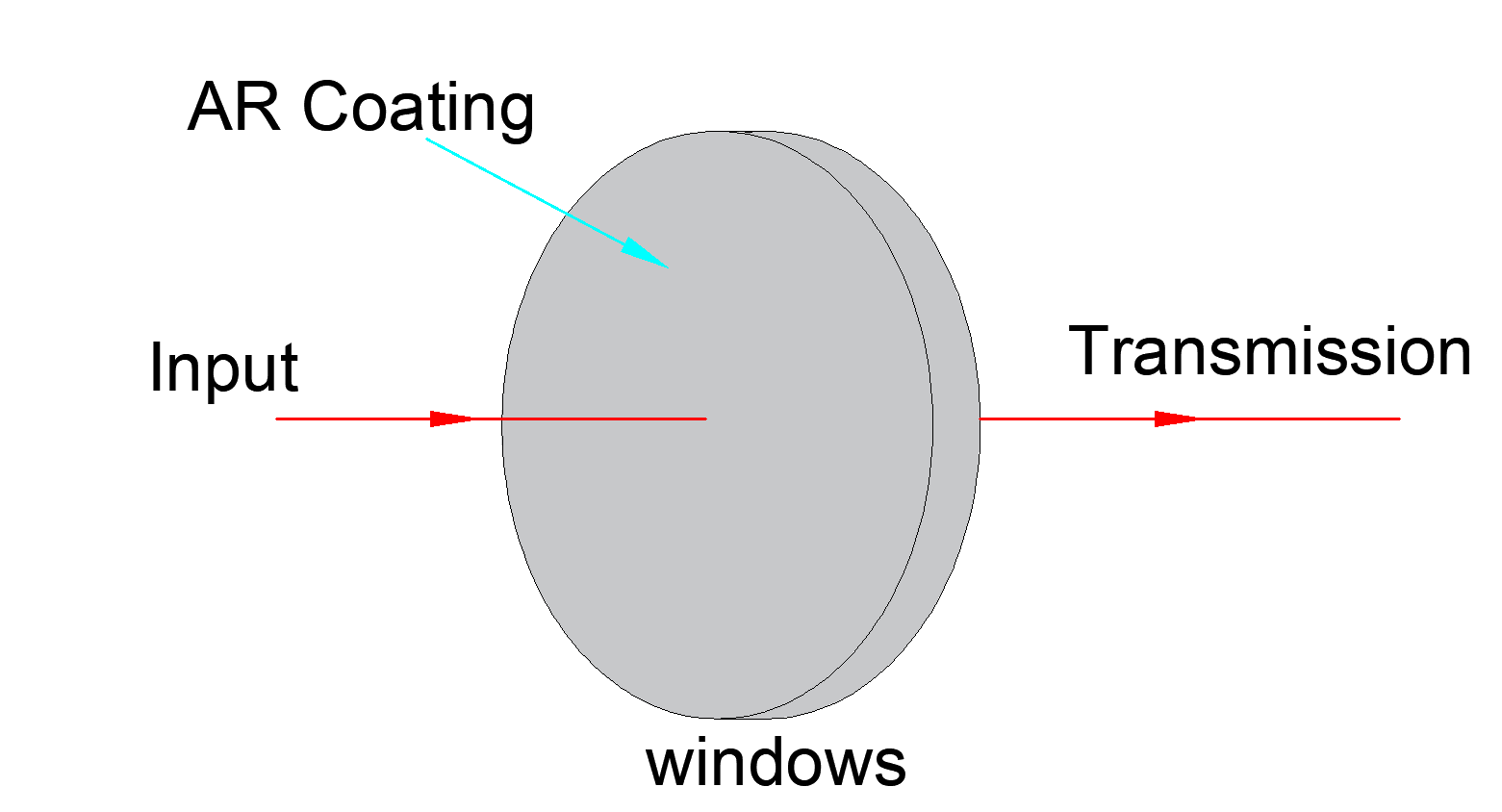 N-BK7窗口片-光品汇商城